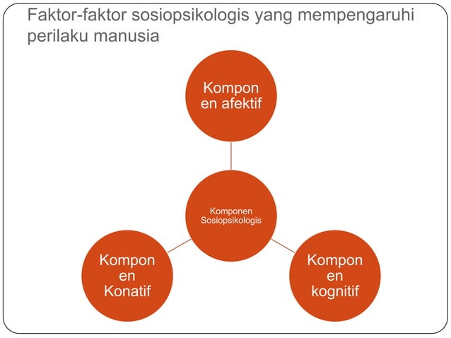 perilaku manusia | PPTX