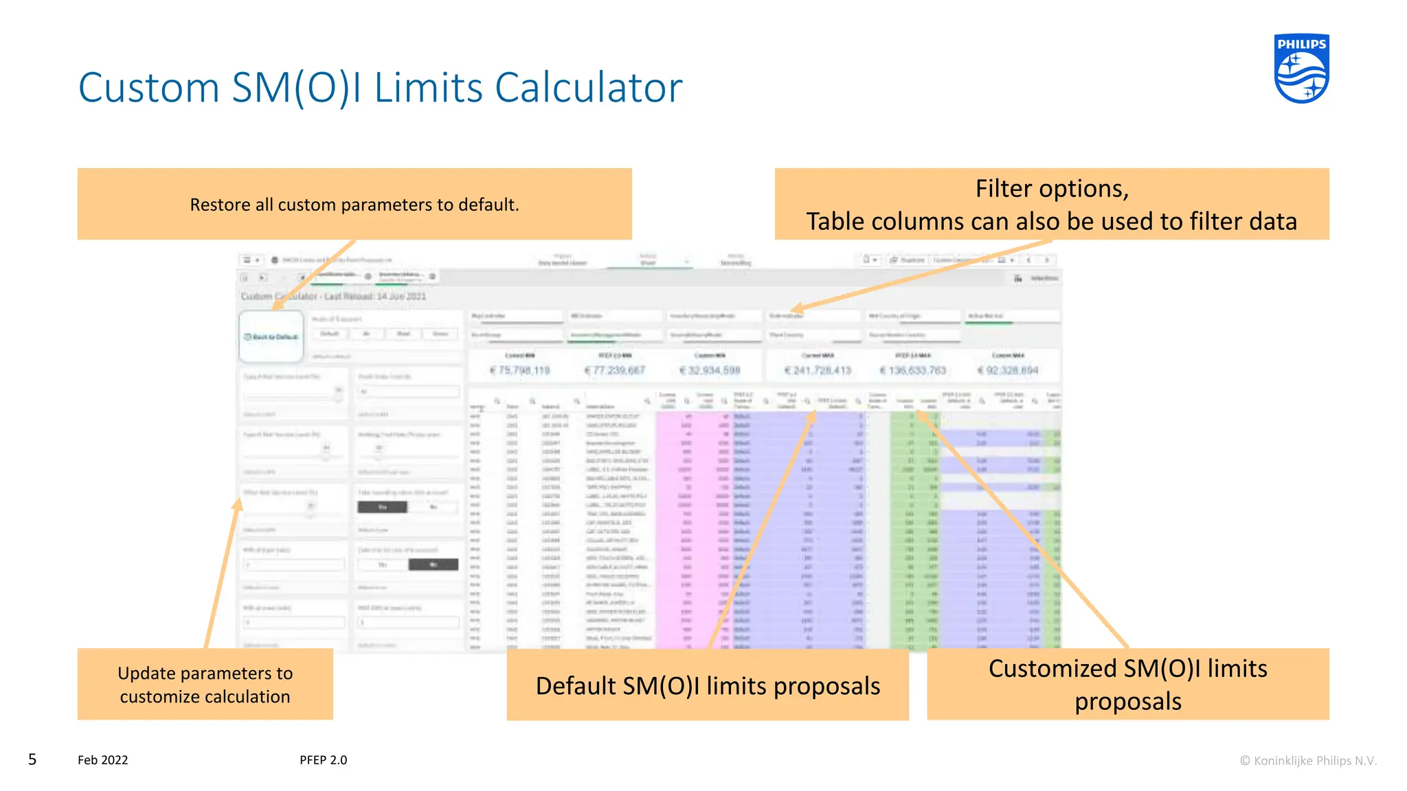 PFEP Calculation User Guide.pptx to work | PPT