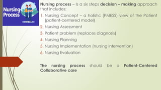 CAPPIE2-PHARMACOLOGY-NURSING-PROCESS.pptx