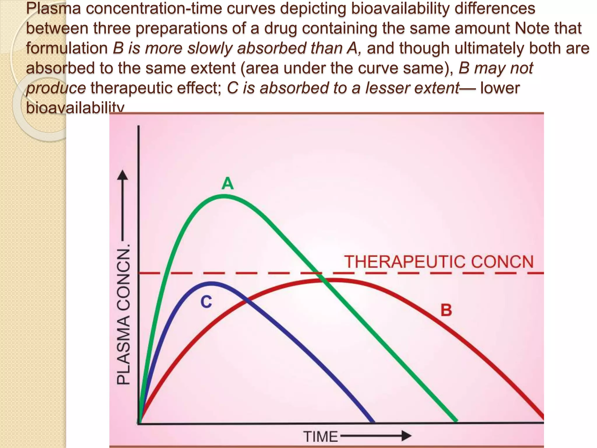 Pharmacokinetics | PPTX