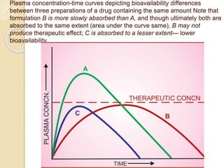 Pharmacokinetics | PPTX