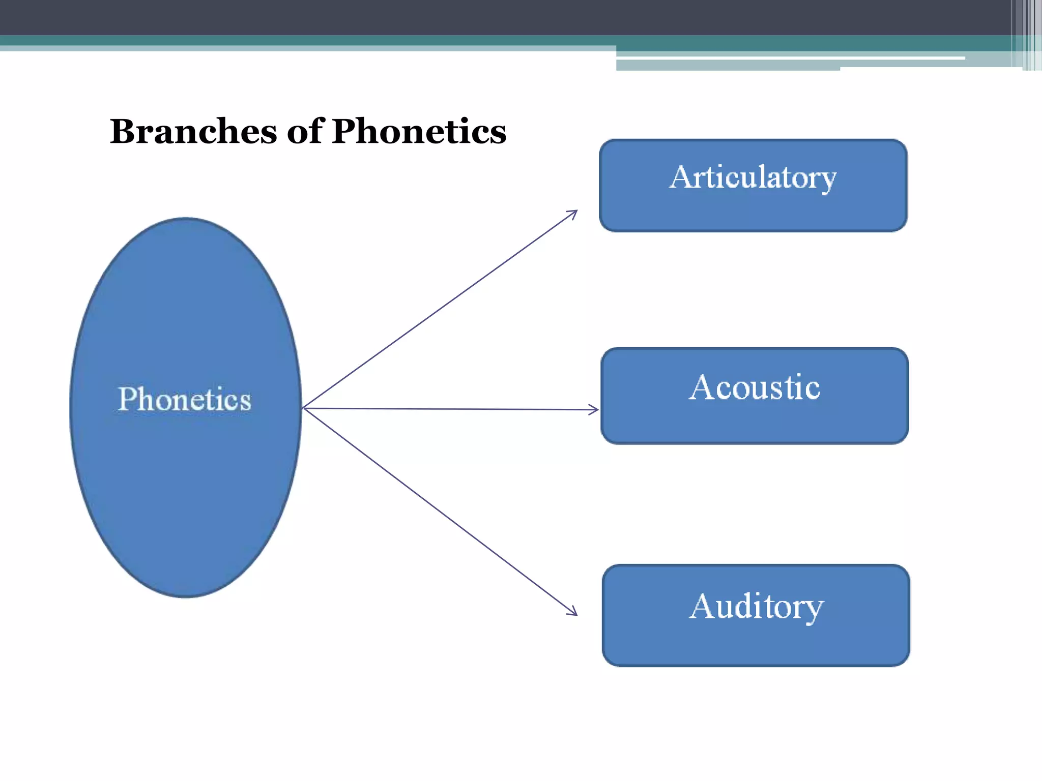 Introduction to Phonetics and Phonology | PPTX