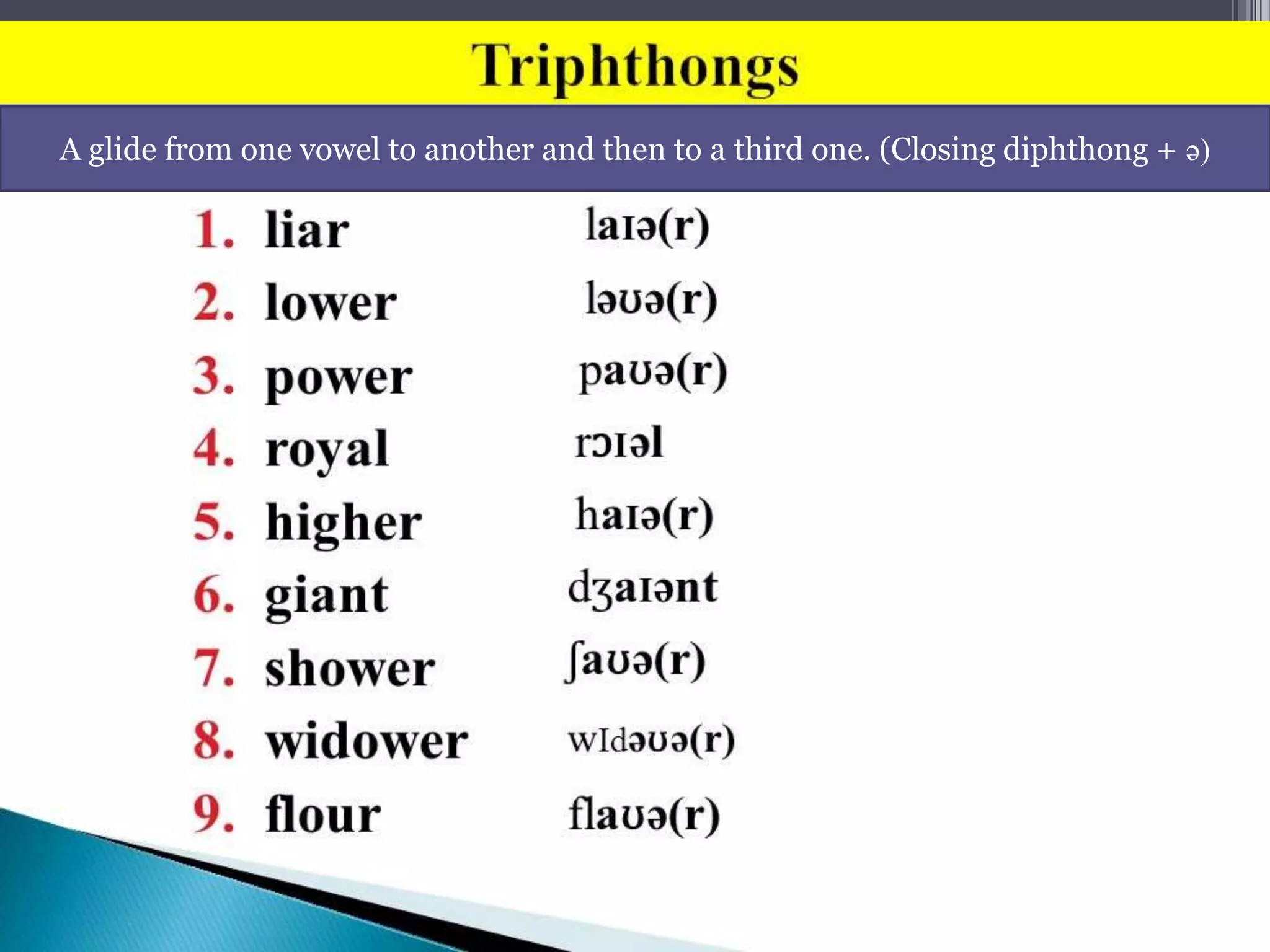 Introduction to Phonetics and Phonology | PPTX
