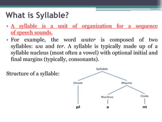 Introduction to Phonetics and Phonology | PPTX