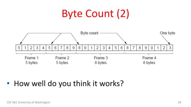 scope of layer in computer networking made by tafseer hussain | PPT