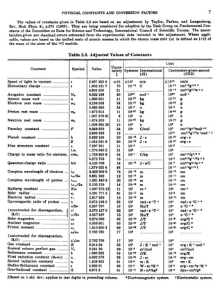 2 physical constants and conversion factors | PDF