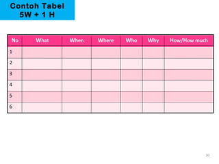 Planning and Schedulling "MANAGEMENT Skill" TRAINING | PPT