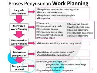 Planning and Schedulling "MANAGEMENT Skill" TRAINING | PPT