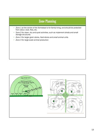 2-Planning of Farm Structures Layout.pdf