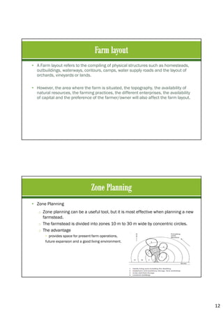 Planning of Farm Structures Layout.pdf