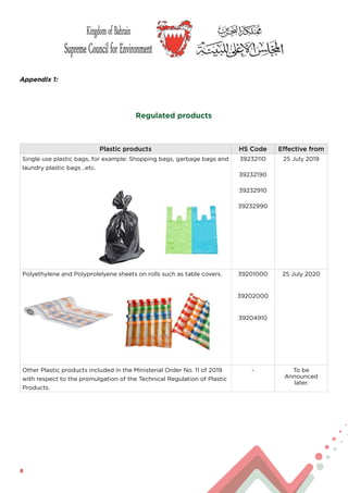 Kingdom of Bahrain | Single Use Plastic Products Licensing Guide | PDF