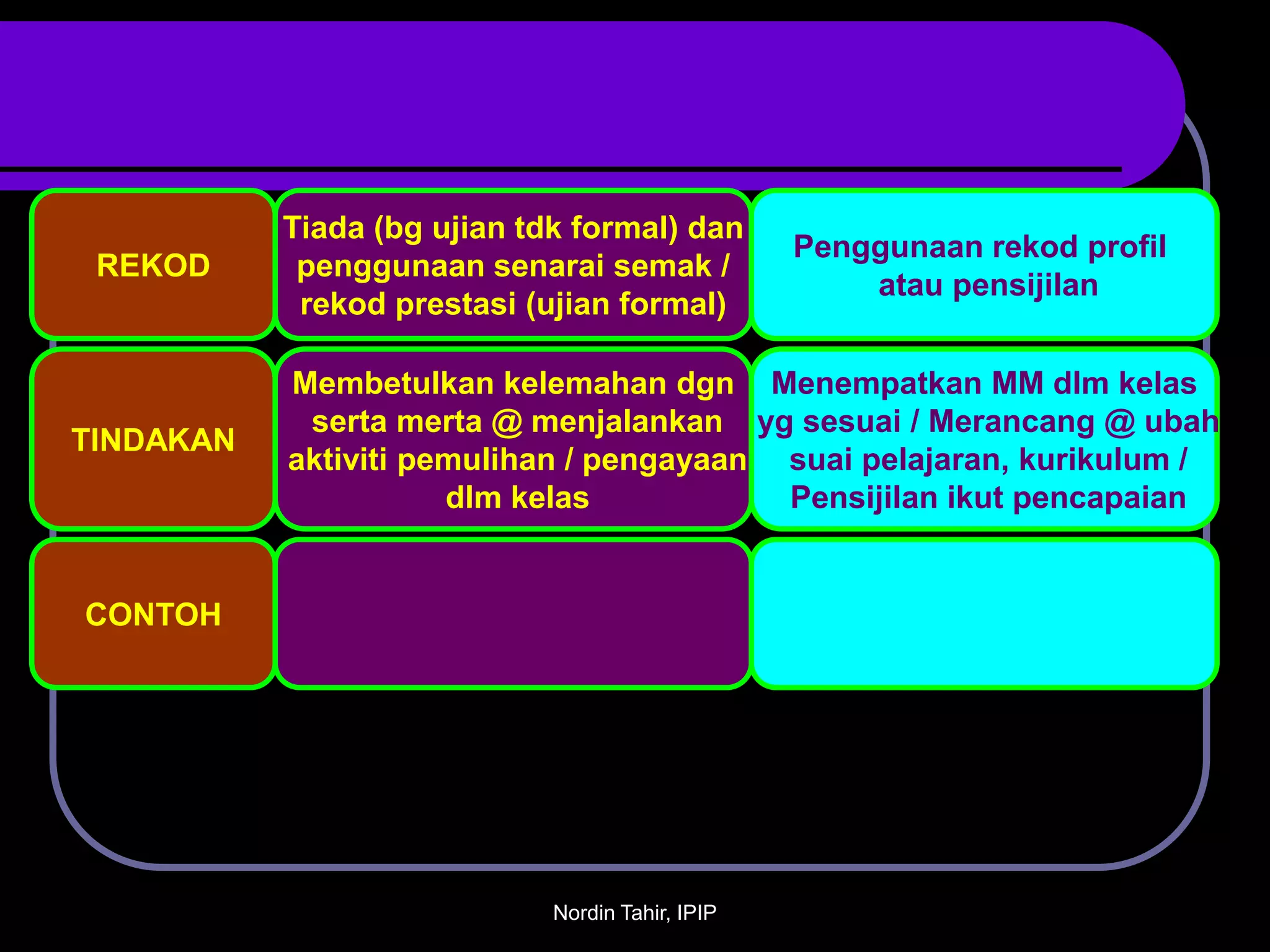 penilaian sumatif dan formatif | PDF