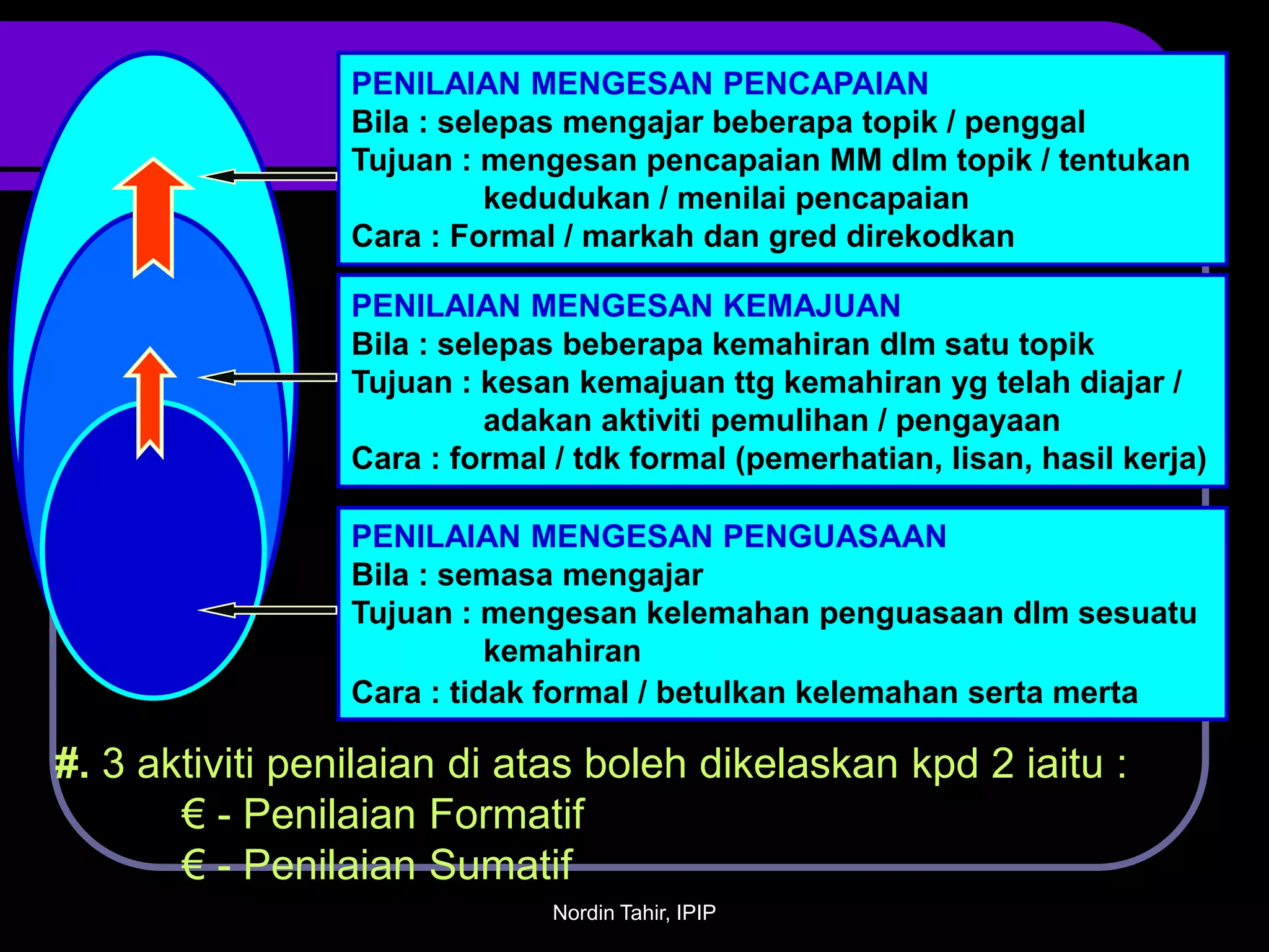 penilaian sumatif dan formatif | PDF