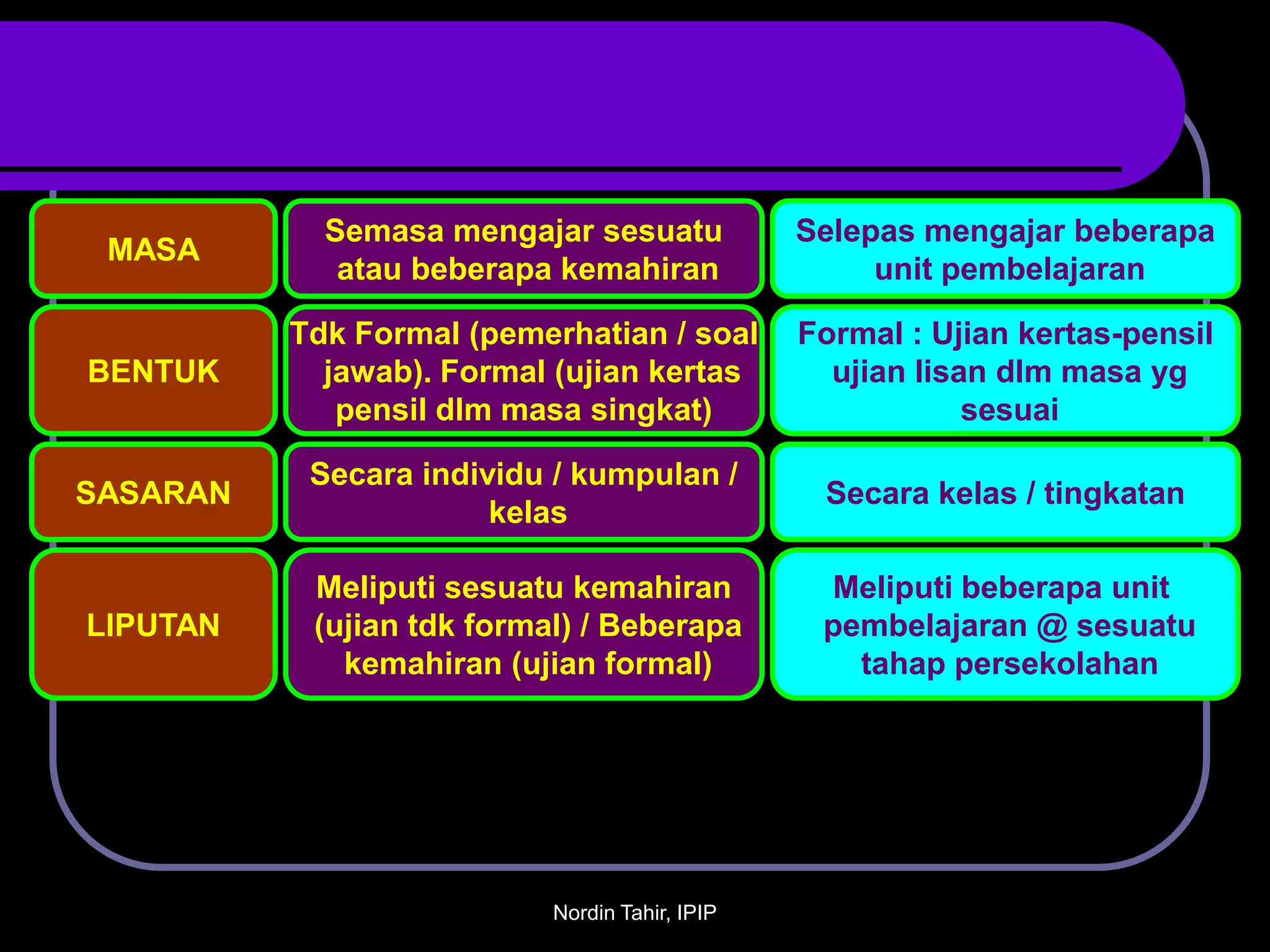 penilaian sumatif dan formatif | PDF