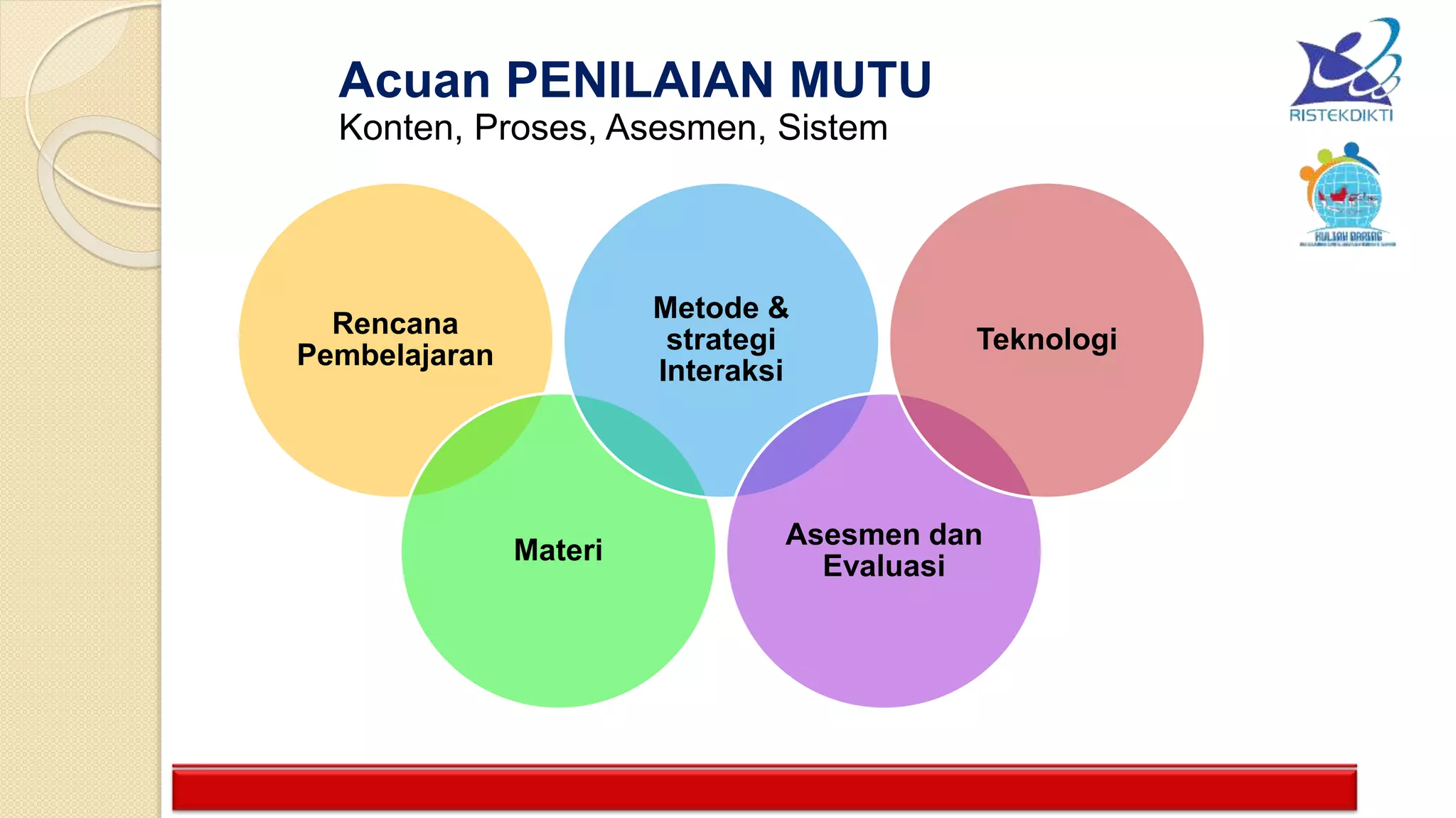 2 point penting dalam pembuatan mk daring | PPT