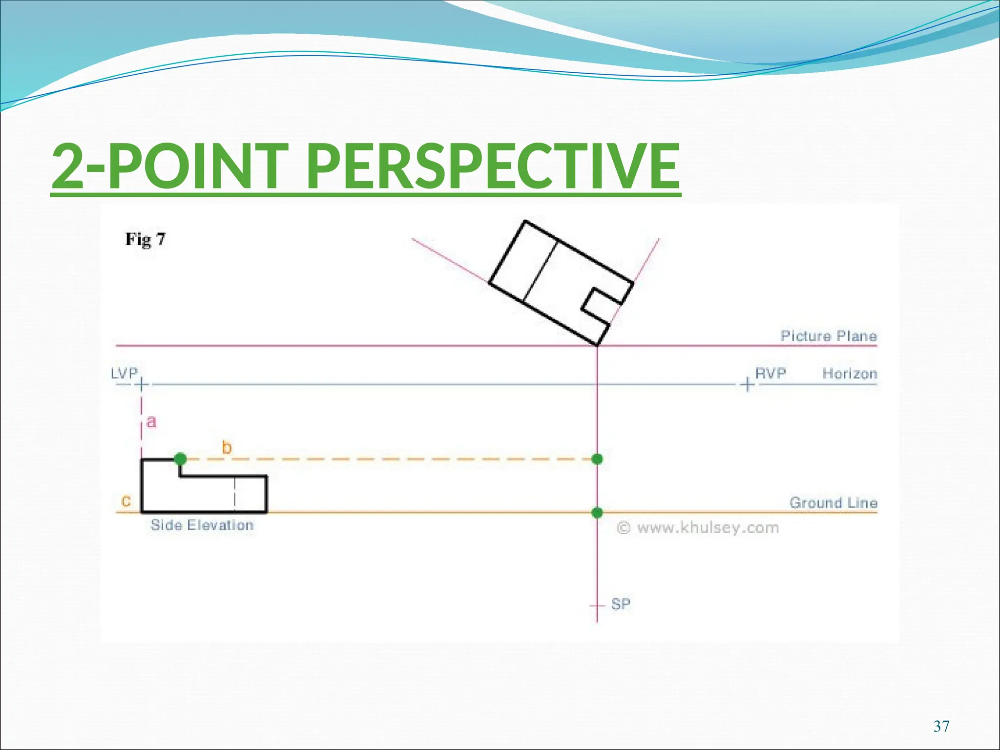Perspective Drawing 2-POINT PERSPECTIVE.pptx