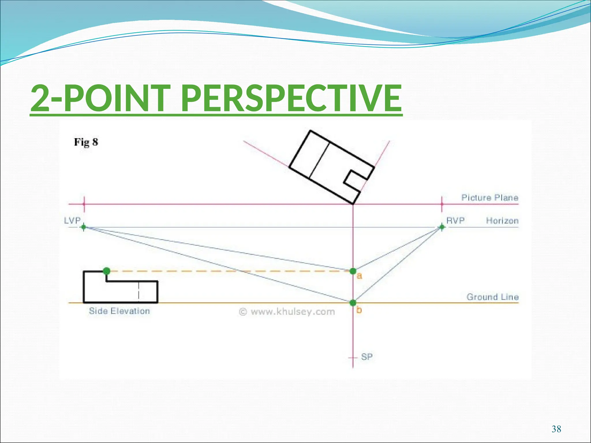 Perspective Drawing 2-POINT PERSPECTIVE.pptx