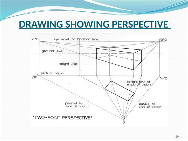 Perspective Drawing 2-POINT PERSPECTIVE.pptx