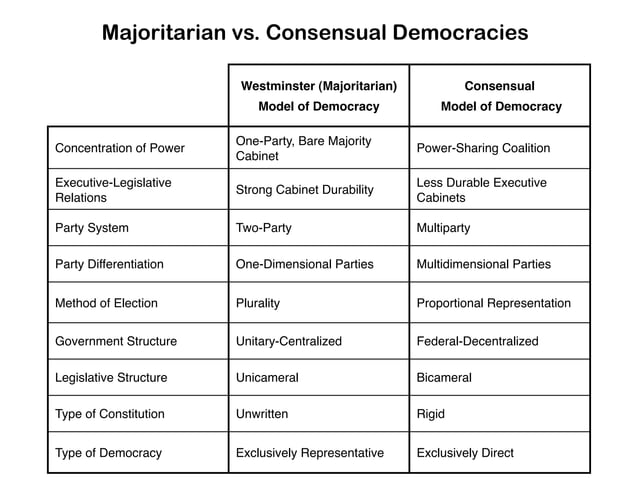 Political Systems (Handout) | PDF