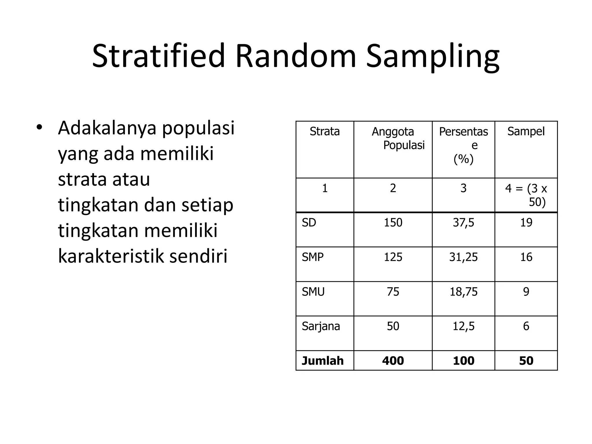 statistika - populasi dan sampel | PPTX