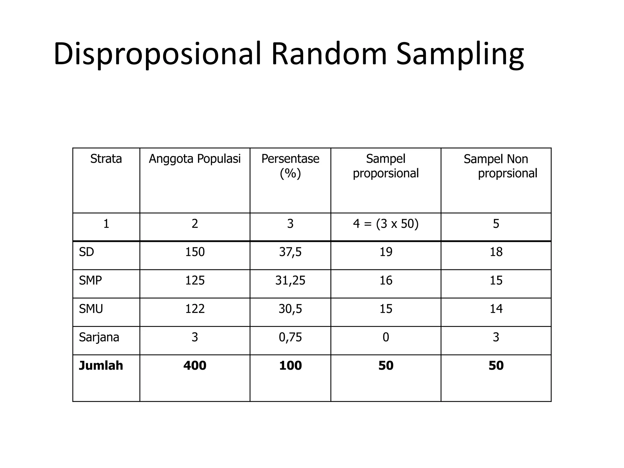 statistika - populasi dan sampel | PPTX