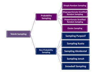 statistika - populasi dan sampel | PPTX