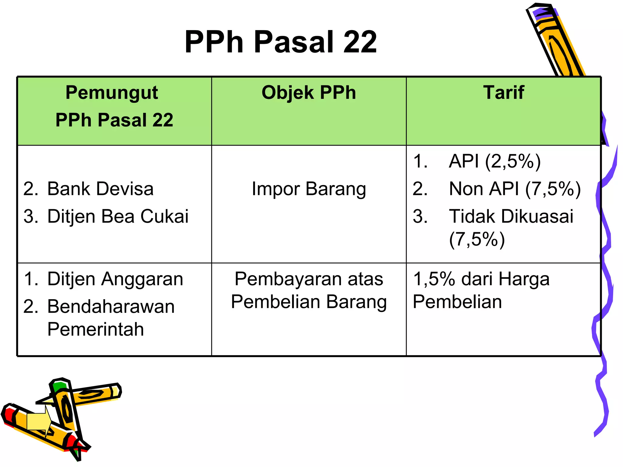 2. p ph pasal 22 | PPT