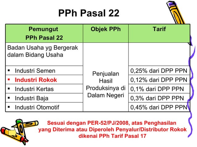 2. p ph pasal 22 | PPT
