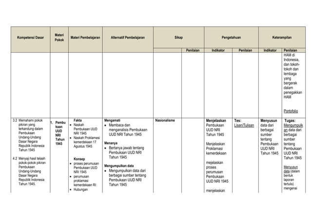 RPP PKN Kurikulum 2013 kelas x | DOCX