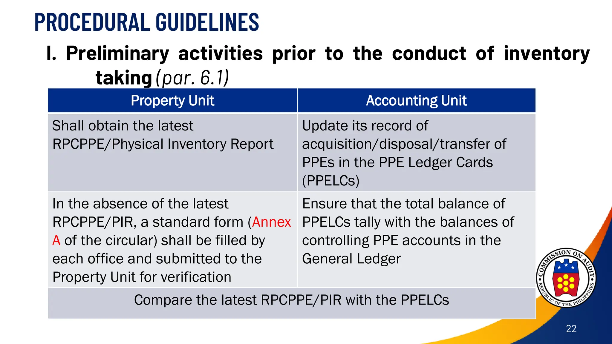 2-PPT-COA-Circular-2020-006-One-Time-Cleansing-PAGBA.final_.ver_.pdf