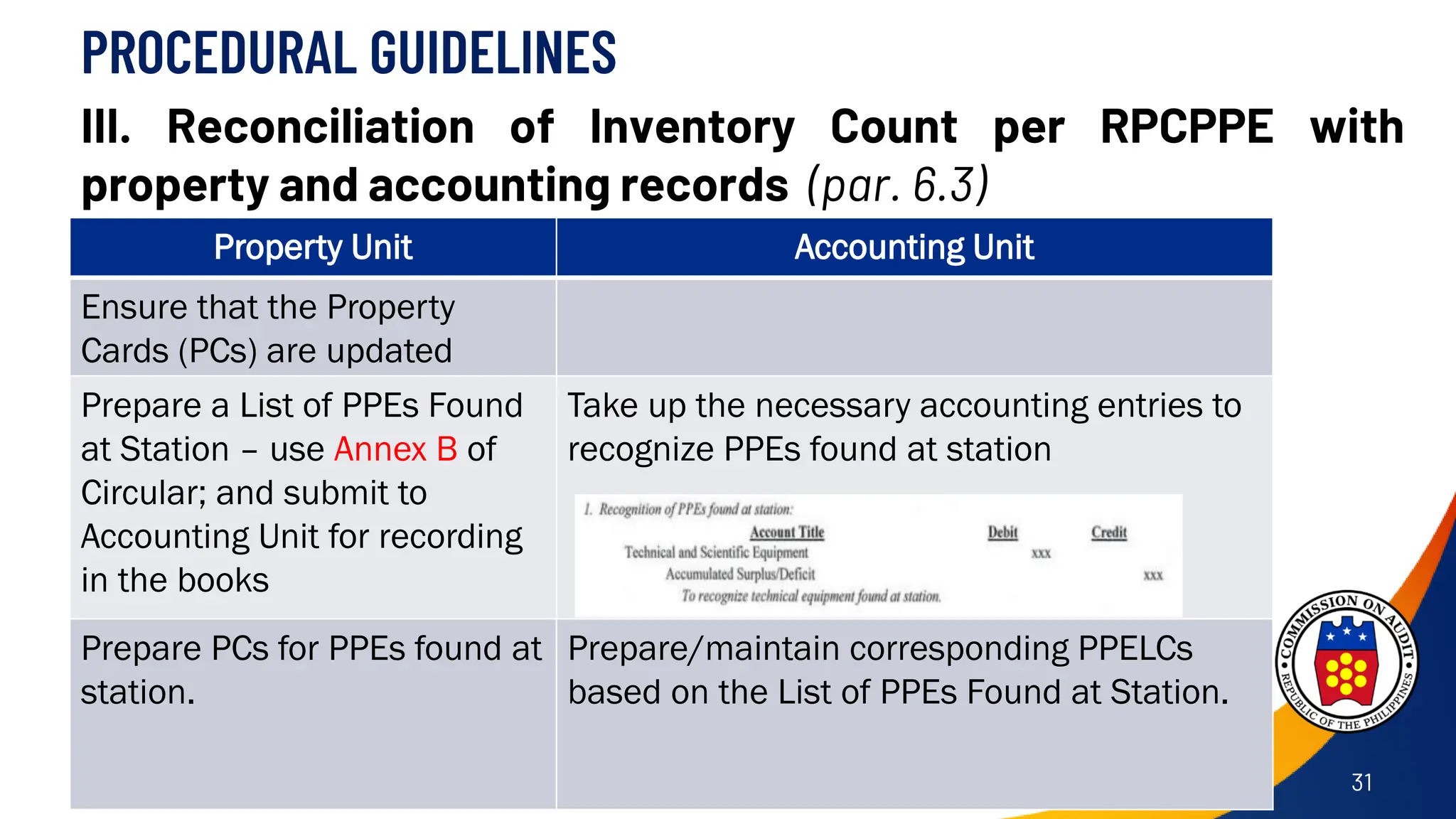 2-PPT-COA-Circular-2020-006-One-Time-Cleansing-PAGBA.final_.ver_.pdf