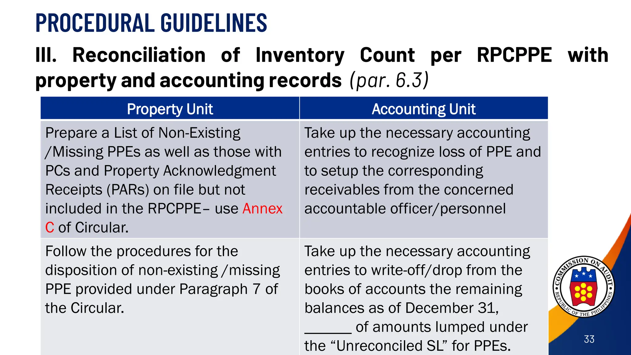 2-PPT-COA-Circular-2020-006-One-Time-Cleansing-PAGBA.final_.ver_.pdf