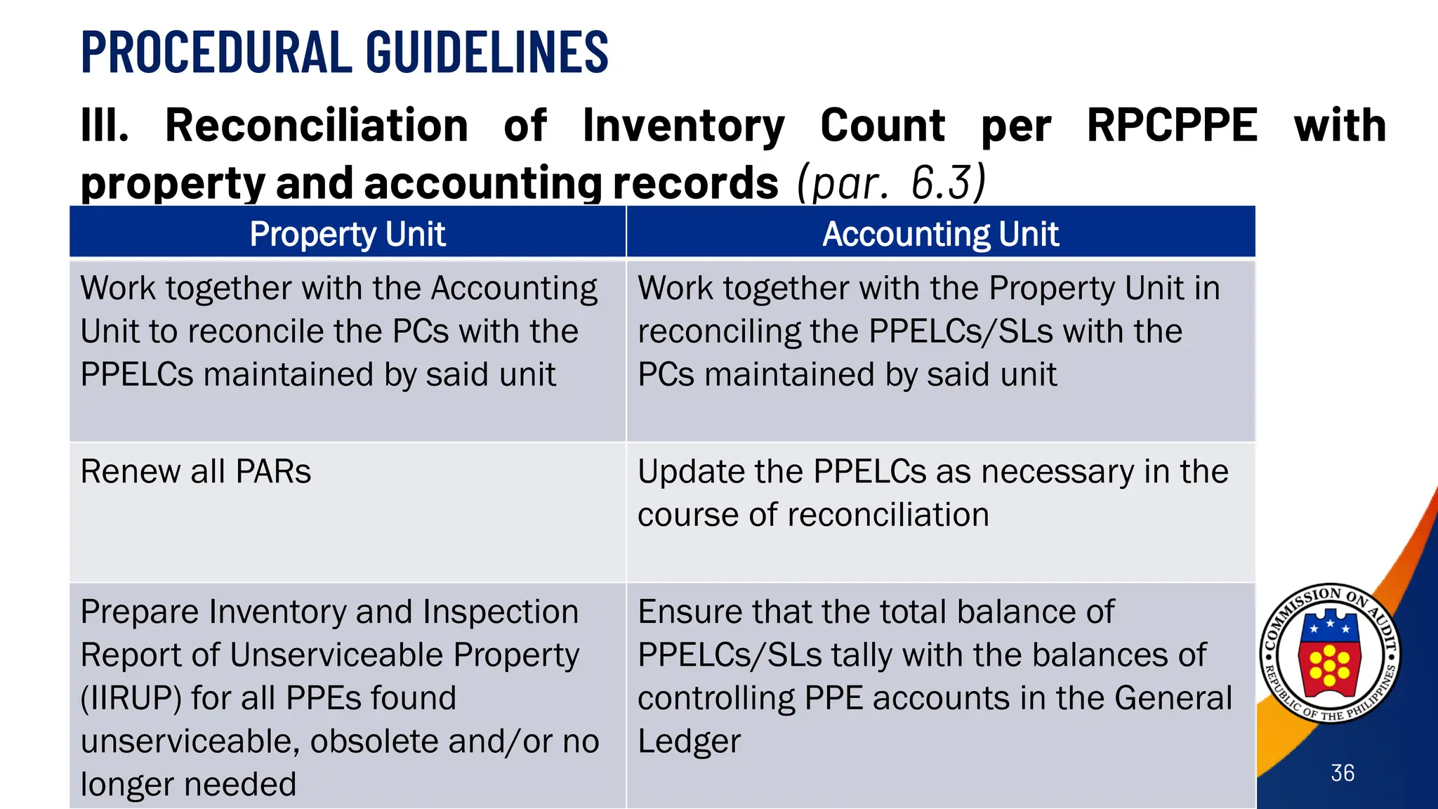 2-PPT-COA-Circular-2020-006-One-Time-Cleansing-PAGBA.final_.ver_.pdf
