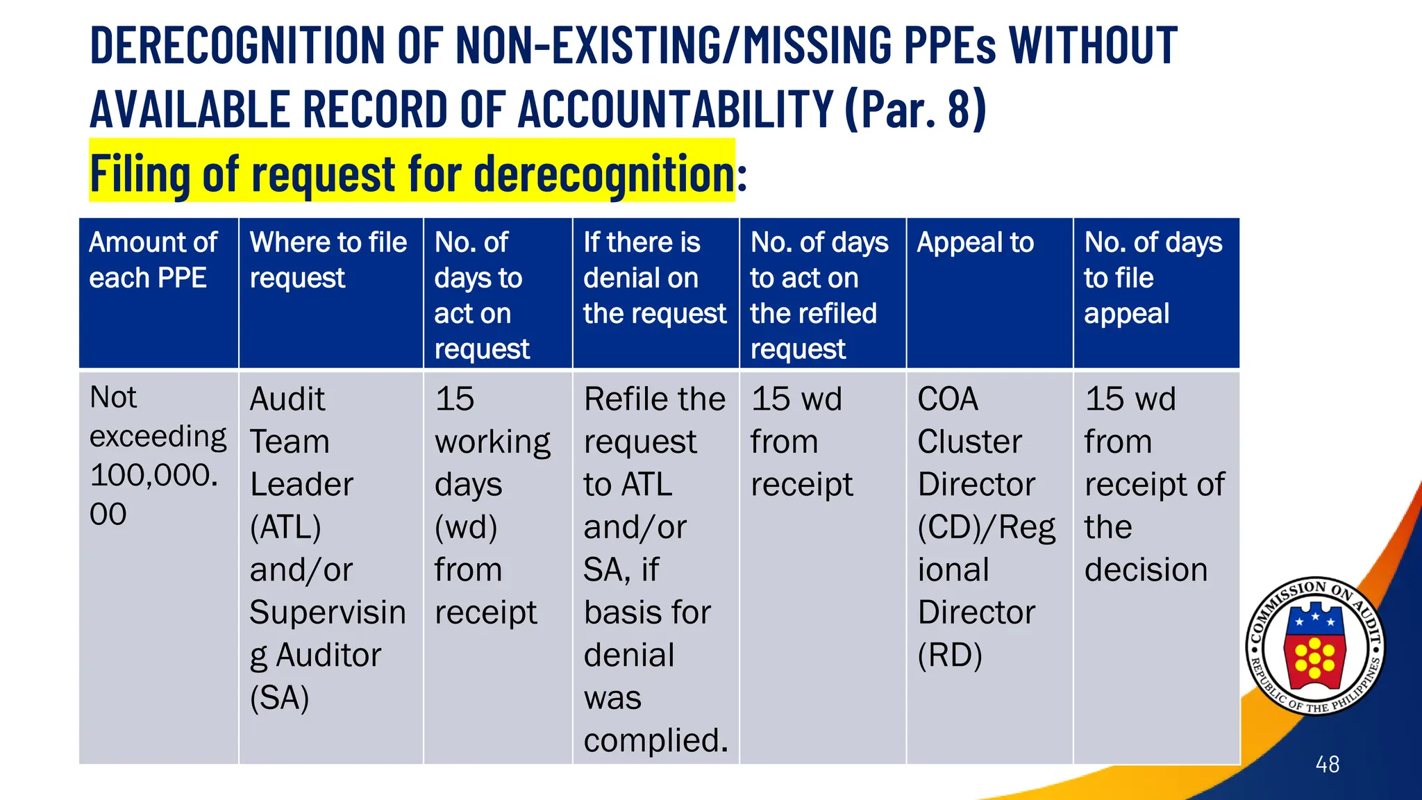 2-PPT-COA-Circular-2020-006-One-Time-Cleansing-PAGBA.final_.ver_.pdf