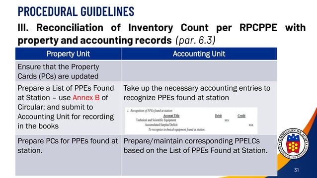 2-PPT-COA-Circular-2020-006-One-Time-Cleansing-PAGBA.final_.ver_.pdf ...