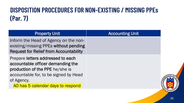 2-PPT-COA-Circular-2020-006-One-Time-Cleansing-PAGBA.final_.ver_.pdf | Business | Business and ...