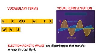 2-ppt-electromagnetic-wave-equation.pptx