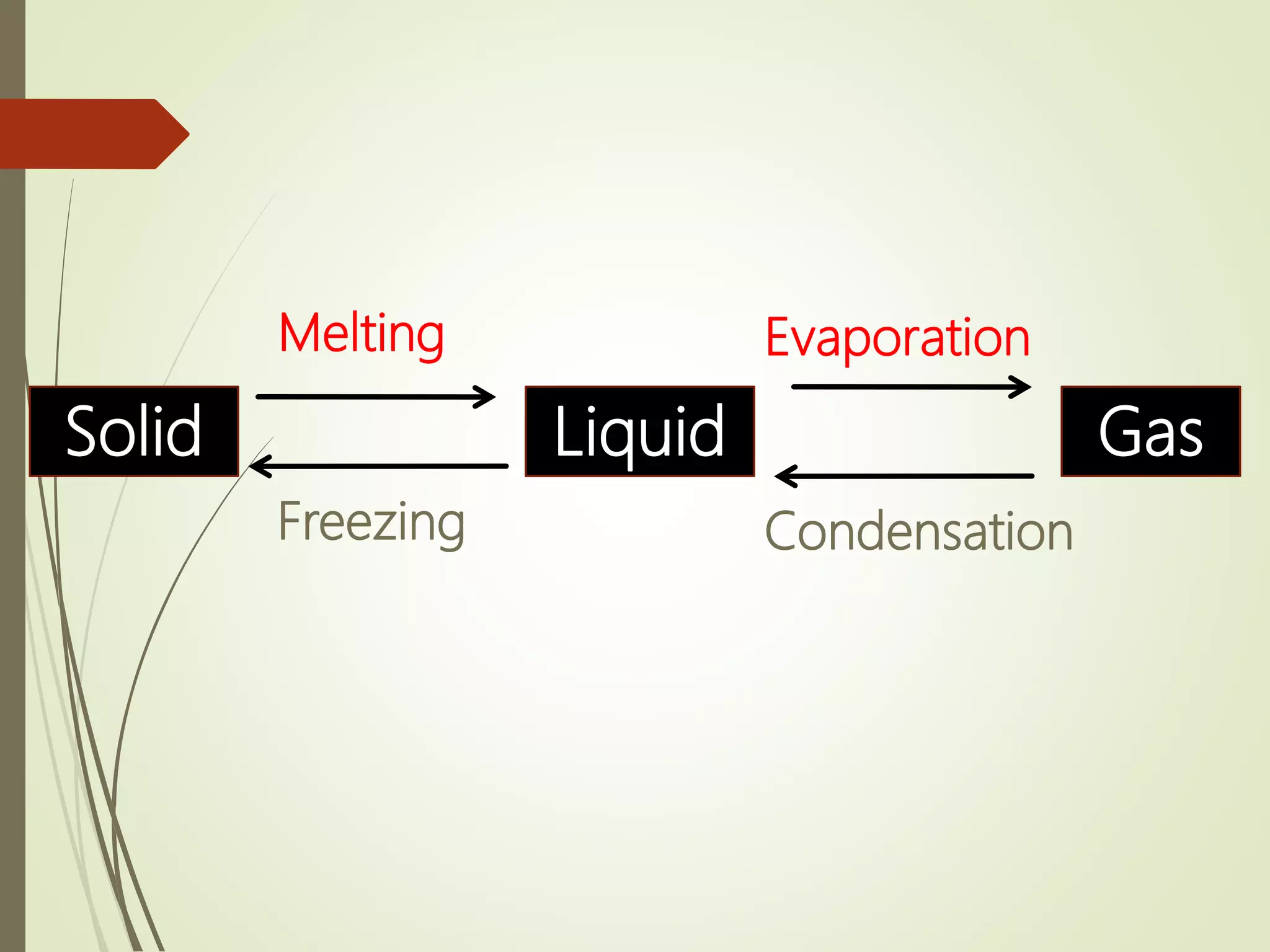 2 ppt changes in state | PPT