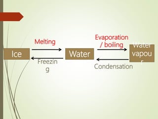 2 ppt changes in state | PPT