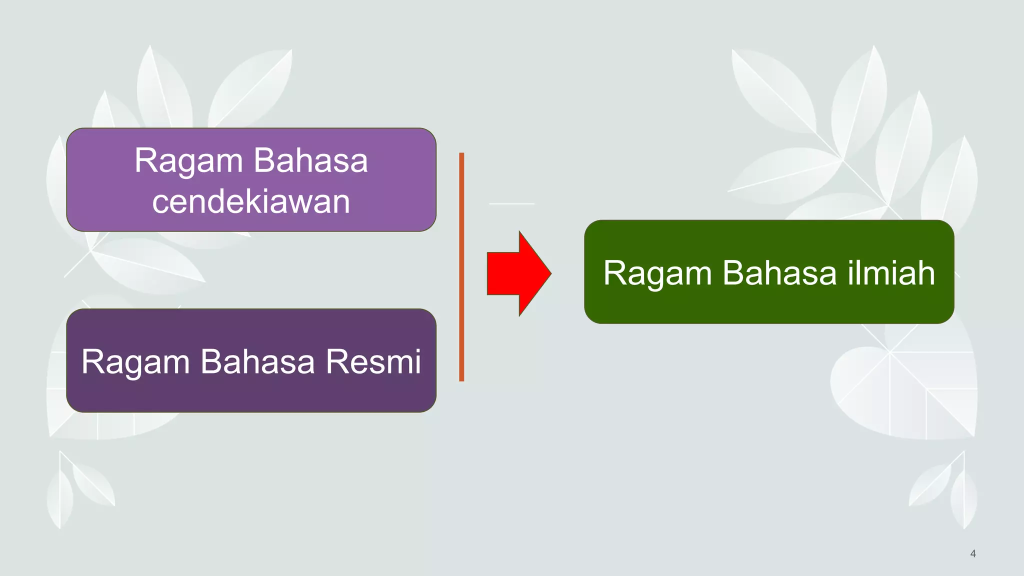 2-PPT Karakteristik Bahasa Indonesia Ilmiah-rev-23.pptx