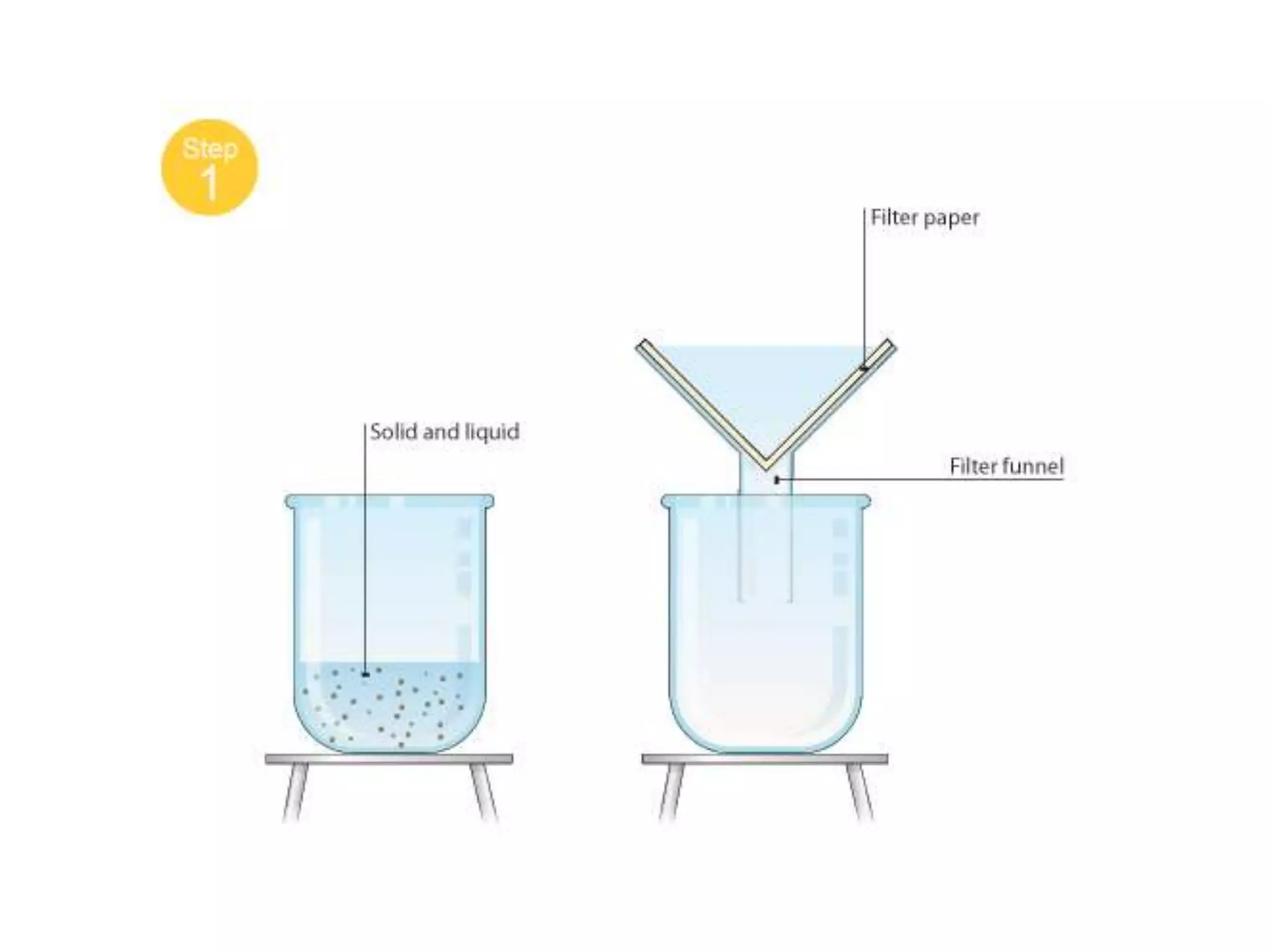 3 ppt methods of separation | PPTX