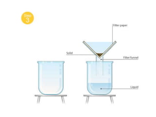 3 ppt methods of separation | PPTX