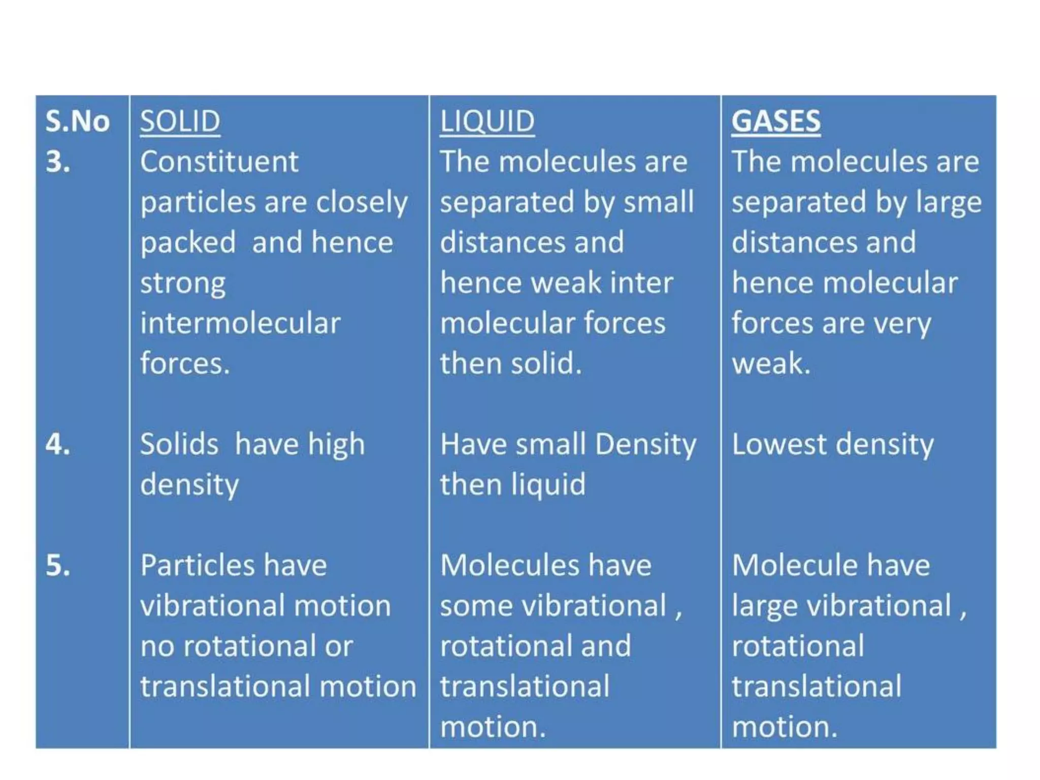 B.Sc. I Year Physical Chemistry_Unit II_b_Lequid State | PDF