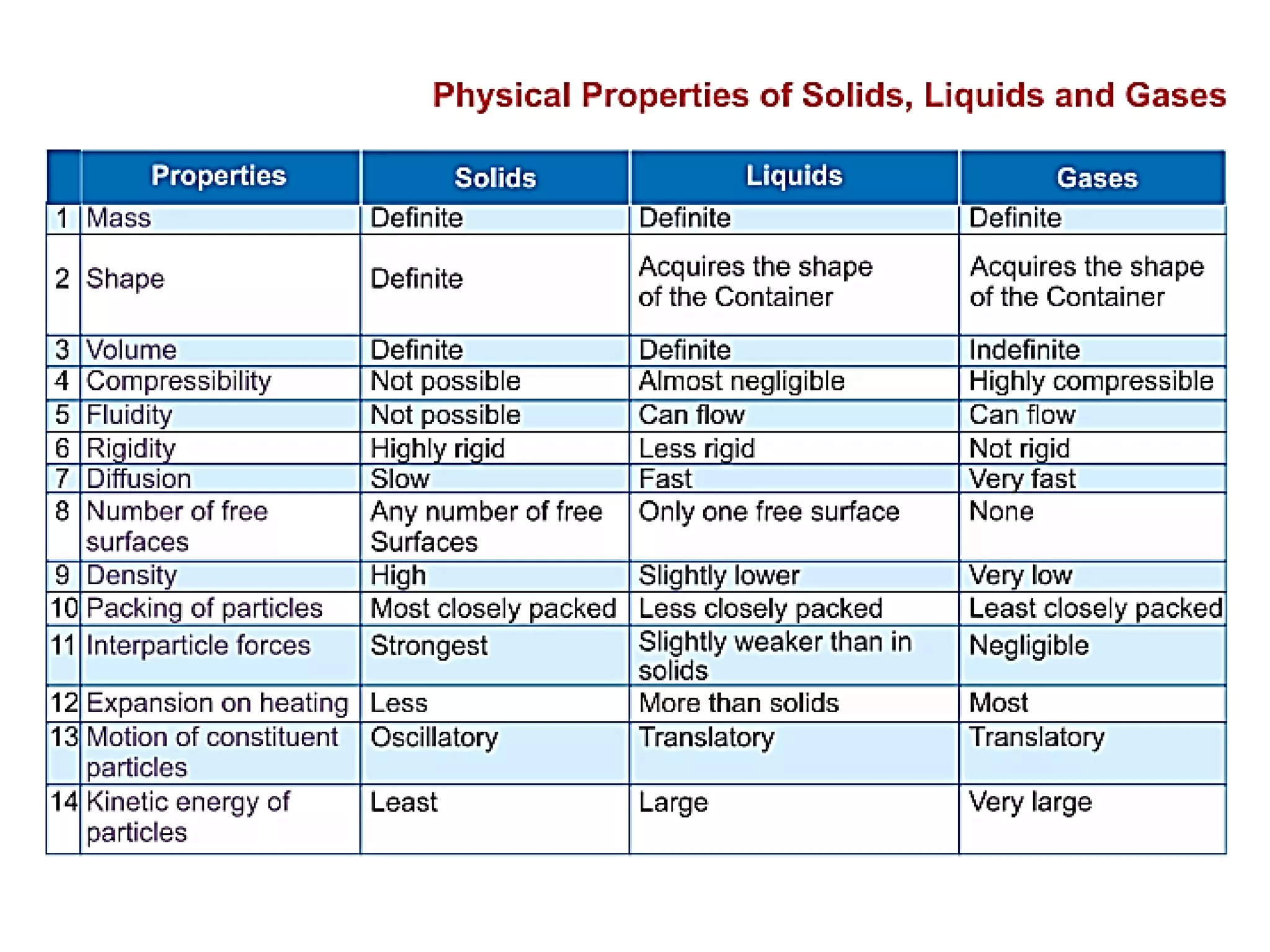B.Sc. I Year Physical Chemistry_Unit II_b_Lequid State | PDF