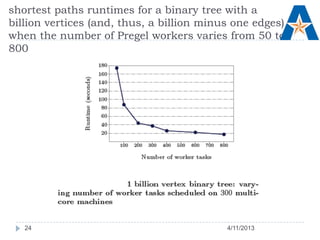 PREGEL a system for large scale graph processing | PPTX