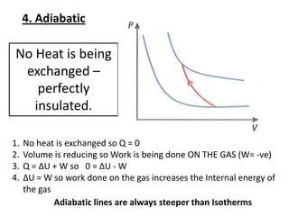 First Law Of Thermodynamics Graph