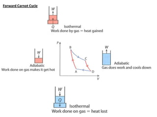 First Law Of Thermodynamics Graph