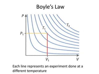 First Law Of Thermodynamics Diagram