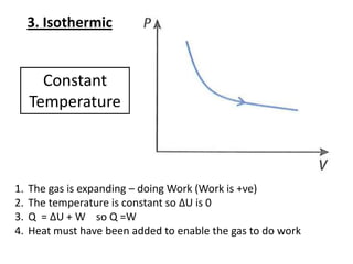 First Law Of Thermodynamics Graph