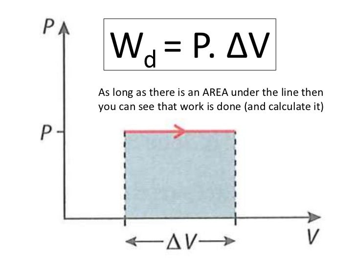 First Law Of Thermodynamics Graph Week 12 PHY 221 First Law Of